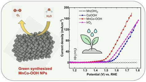 Green Synthesis Of Manganese Cobalt Oxyhydroxide Nanocomposite As