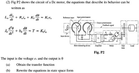 Fig P2 Shows The Circuit Of A Dc Motor The Equations That Describe Its Behavior Can Be Written