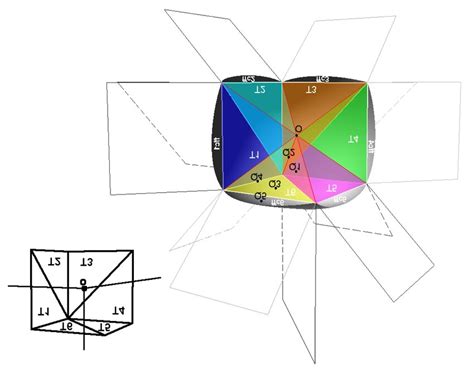 A Initial Triangulation B Points Original Tetrahedra And Free Form Download Scientific