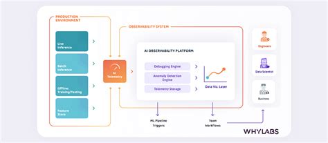 Mind Your Models 5 Ways To Implement Ml Monitoring In Production