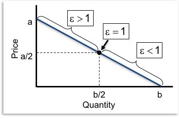 Chapter Econ Flashcards Quizlet