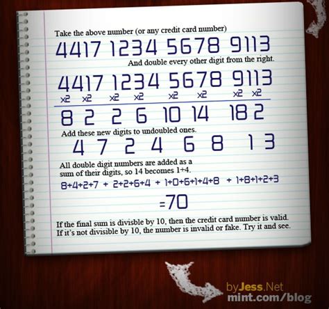 TYWKIWDBI Tai Wiki Widbee The Checksum Number On A Credit Card