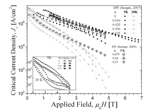 Carbon Nanotubes Addition Effects On Mgb2 Superconducting Properties Intechopen