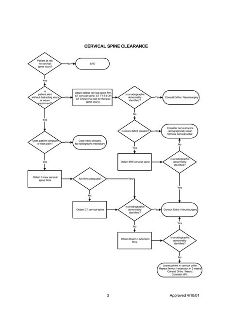 Cervical Spine Clearance Pdf