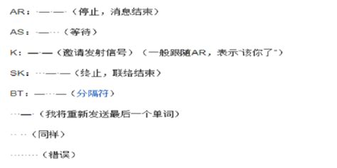 有图有真相，摩斯密码巧记与在线解密360新知