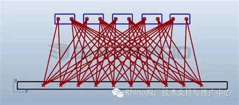 Grasshopper 中树形数据的实际应用 知乎