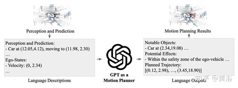Gpt Driver 采用gpt学习驾驶 知乎