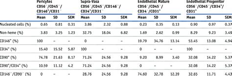 Prevalence Of Adventitial Cell Subpopulations Download Table