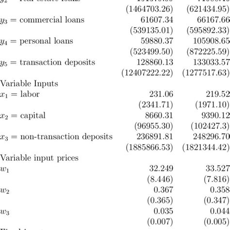 Descriptive Statistics Means And Standard Deviations Download Table