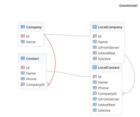 Offline Data Sync Patterns Best Practices For Seamless Data