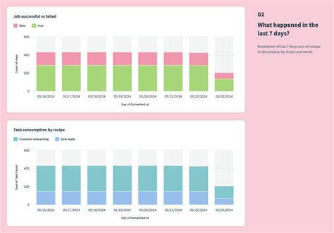 Insights Dashboards Workato Docs