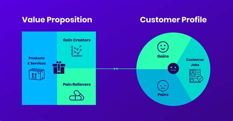 5 Keys To A Killer Value Proposition For Ecommerce Brands