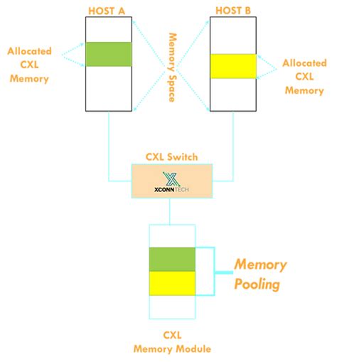 Product Xconn Technologies