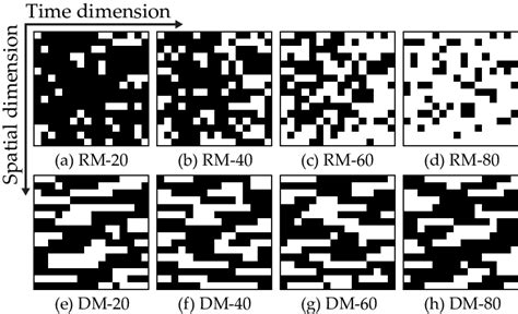 The Eight Mask Patterns Produced In This Work Of Size 16 16 The Download Scientific Diagram