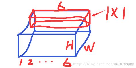 全连接层神经网络 全连接层的神经元个数 Mob64ca13fc5fb6的技术博客 51cto博客