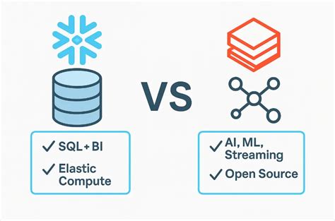 Databricks Vs Code Extension And Databricks Connect V2 For Unit Testing By Wahid Atoui Medium