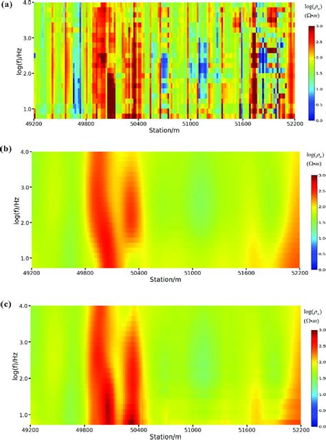 Comparison Of Guided Image Filtering And Radon Transformation A Download Scientific Diagram
