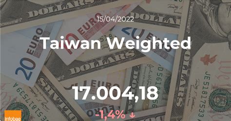Taiwan Capitalization Weighted Stock Index Pierde 1 4 Al Cierre De Este 15 De Abril Infobae