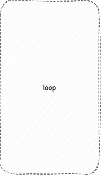 Flowcharts A Turtle Introduction To Python