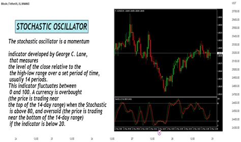 Smart Money Concept For Binance Btcusdt By Unknownunicorn6063563 — Tradingview