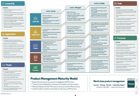 Customer Focused Product Development