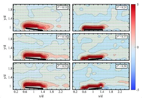 Evolution Of The Vorticity Field During The Downstroke And At The 70