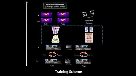 Undeepvo Monocular Visual Odometry Through Unsupervised Deep Learning Youtube