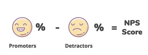 How To Calculate Nps Nps Calculator Excel Formula