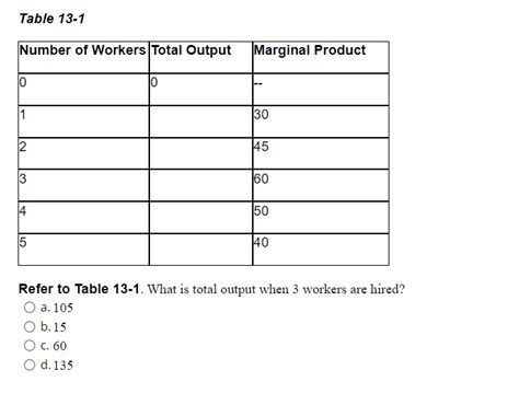 solved table 13 1 number of workers total output marginal