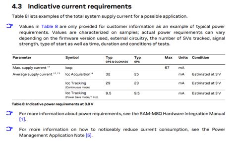 chester gnss sam m8q ublox power consumption chester hardwario forum