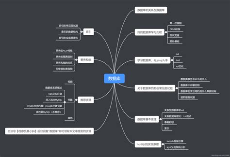 为什么你精通crud，却搞不懂数据库的基本原理？ 阿里云开发者社区