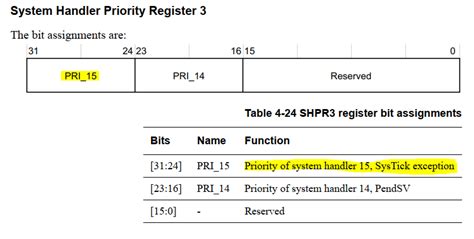 Solved How Can I Configure Systick Timer Interrupt Priority Nxp