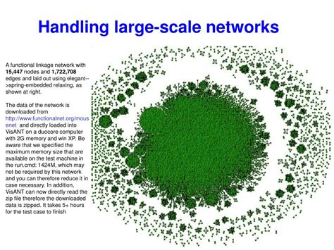 Ppt Multiple Scale Visualization And Modeling Of Biological Networkspathways Powerpoint