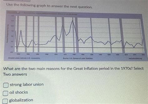 Answered Use The Following Graph To Answer The Next Question Kunduz