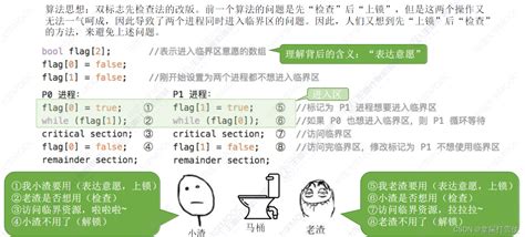 操作系统 第二章进程管理 进程同步和进程互斥 进程间两个基本关系 同步与互斥的概念临界区、临界资 源临界区调度的原则是什么 csdn博客