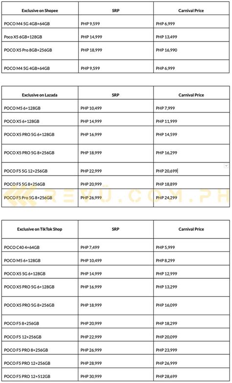 Poco Phones Up To P3700 Off At 5th Anniversary Sale In Ph Revü