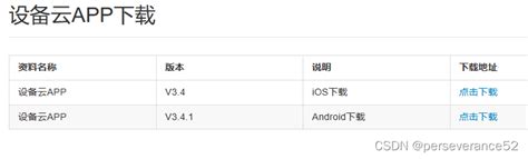 Onenet云平台数据app端查看说明onenet云平台手机app Csdn博客