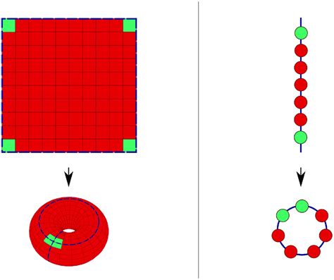 Schematic Grid And Line The Figure Shows Schematic Pictures Of How The Download Scientific