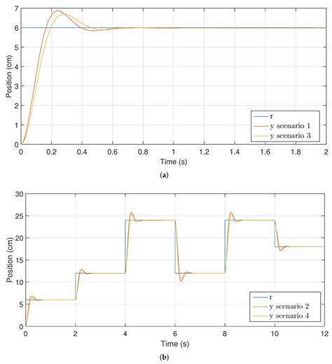 micromachines free full text fuzzy logic and genetic based