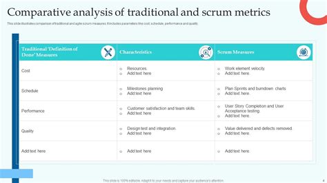 Scrum Metrics Powerpoint Ppt Template Bundles Ppt Template