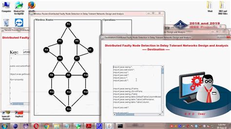 Distributed Faulty Node Detection In Delay Tolerant Networks Design And