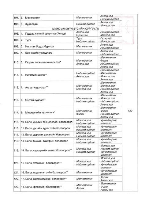 Бакалаврын өдрийн хөтөлбөрт 2024 2025 оны хичээлийн жилийн намрын улиралд оюутан элсүүлэх журам