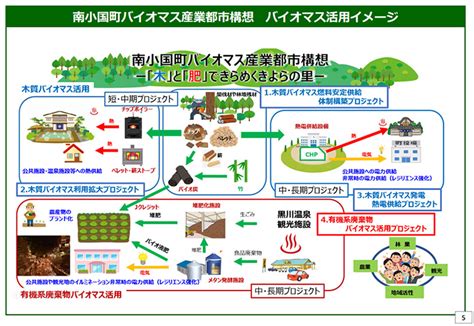 省エネ 商品知識NEWS
