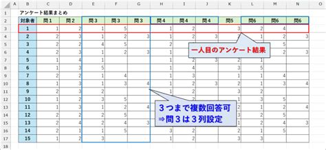 【エクセル初心者向け】アンケート結果を集計する簡単な方法を紹介。複数回答でも対応可能 Excelの森