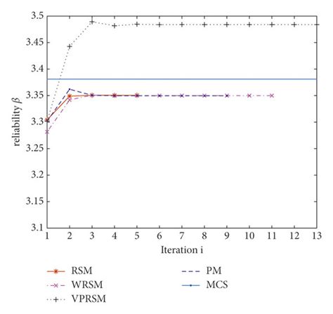 Iterative Process Of Example 3 Download Scientific Diagram