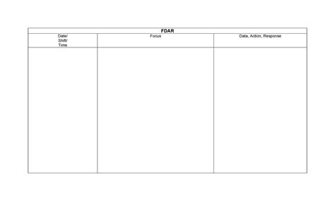 FDAR FDAR TEMPLATE Nursing FDAR Date Shift Time Focus Data