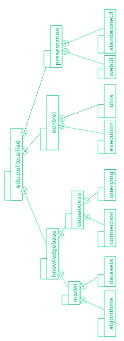 Package Diagram Of The Allied Framework Source Own Creation Download