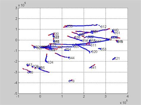 The Trackers Of Os Cfar Download Scientific Diagram