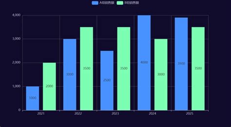 【干货】数据可视化很难？不存在的！一文弄懂pyecharts可视化技术 Cda数据分析师官网