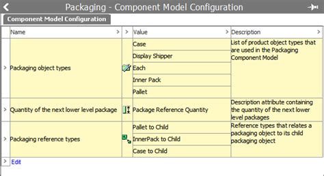 Transferring The Packaging Hierarchy